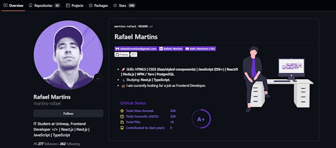 Create an amazing github gitlab and push code to repository by Karan74jaiswal | Fiverr