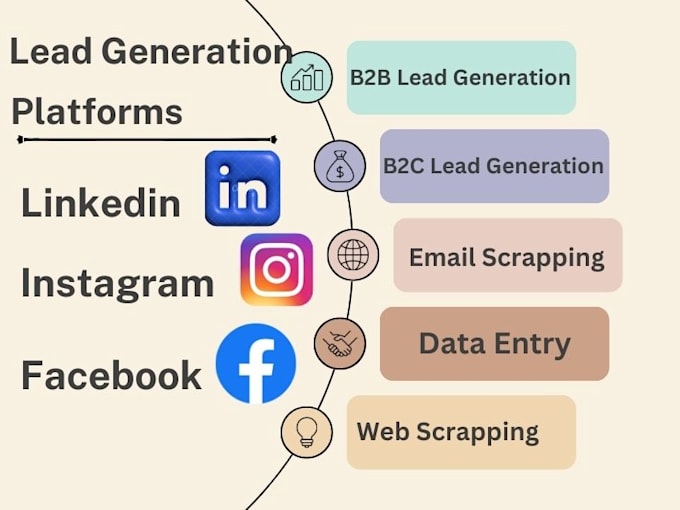 Provide b2b, b2c lead generation for any industry by Saira_salman | Fiverr