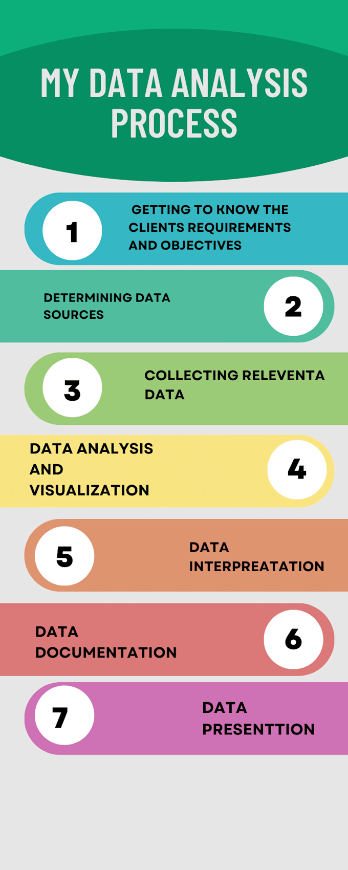Be Your Personal Data Analyst And Visualization Expert By Shantel 01