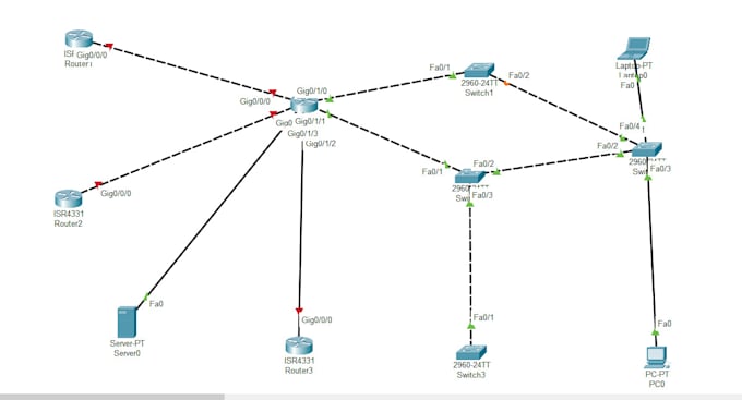 Do cisco packet tracer and networking projects by Networks_artisa | Fiverr
