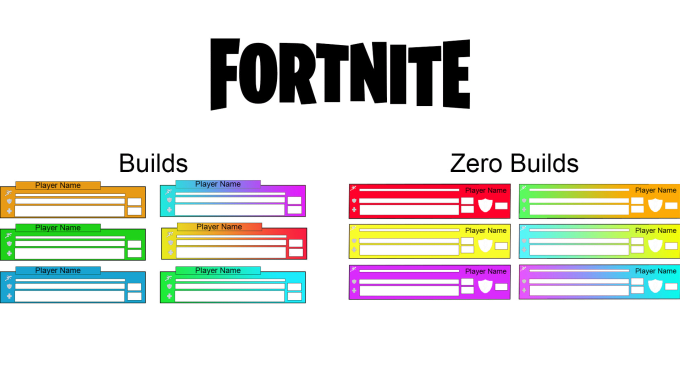 Make game overlays for streamers by Mellow_graphics | Fiverr