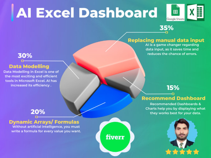 Create ai powered excel dashboard for your business insights by Sam397 ... Create ai powered excel dashboard for your business insights by Sam397 ...