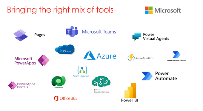 Dynamics 365 and power platform projects and enhancements by ...