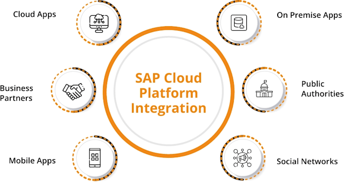 Help you to make sap integration using sap cpi sap pi sap po by Omheerani | Fiverr