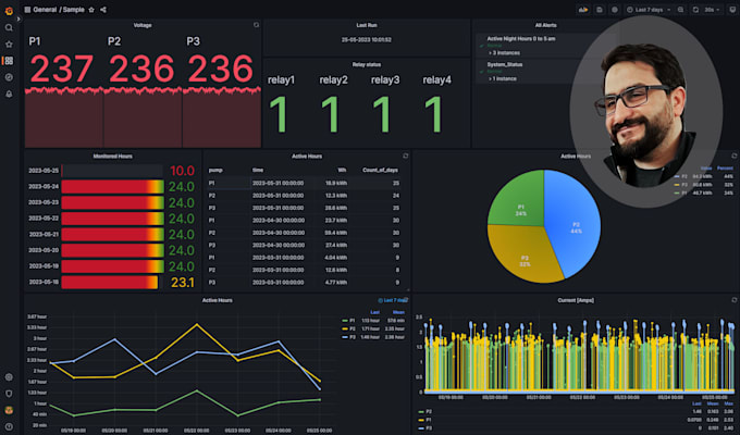 Collect, clean, transform, analyze, and visualize your data by ... Collect, clean, transform, analyze, and visualize your data by ...