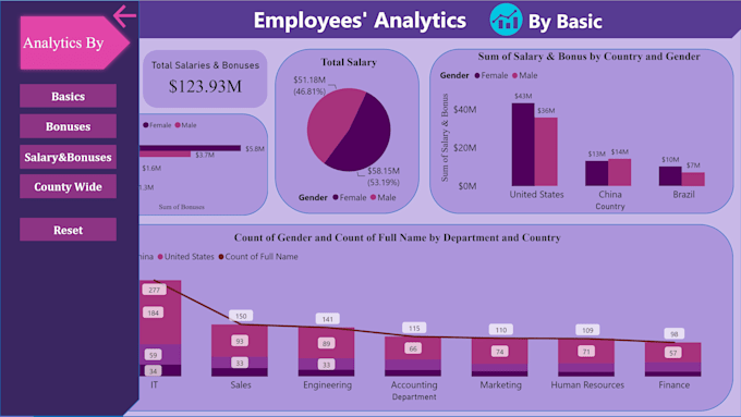 Setup your complex data to produce a fluent visualization by Yam ...