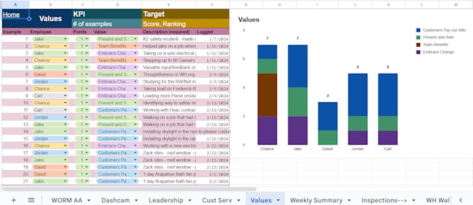 Create custom google sheets templates and automate tasks by ...