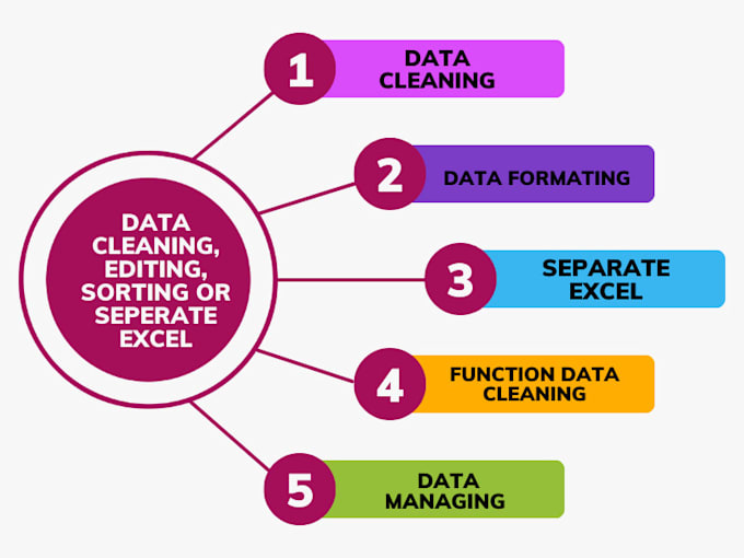 Do data cleaning, editing sorting or separate excel by Aryanxraaz | Fiverr