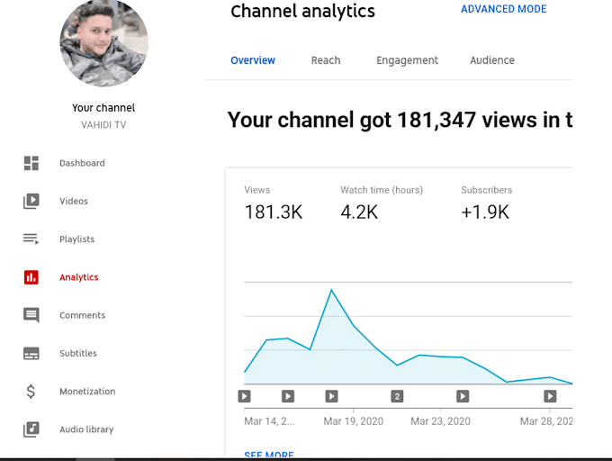Help you in youtube channel monetization by Zain_abidien | Fiverr