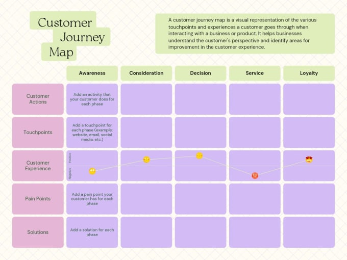 Create customer journey map by Umaimafahed | Fiverr Create customer journey map by Umaimafahed | Fiverr