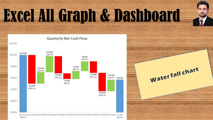 Create excel all graph ,pivot table ,slice and dashboard by ...