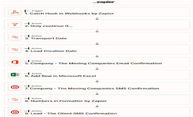 Setup webhooks by zapier, zapier zap integration zapier automation zapier expert by Jamestom22 ...