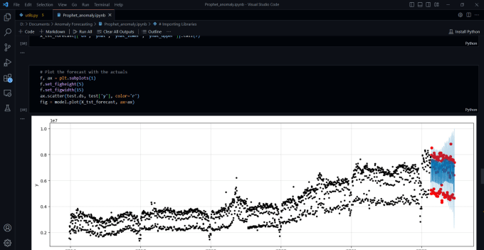 Create machine learning models by Selcuksntrk | Fiverr Create machine learning models by Selcuksntrk | Fiverr