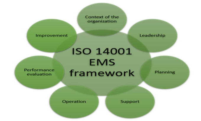 Be your iso 14001 consultant by Salman_env | Fiverr