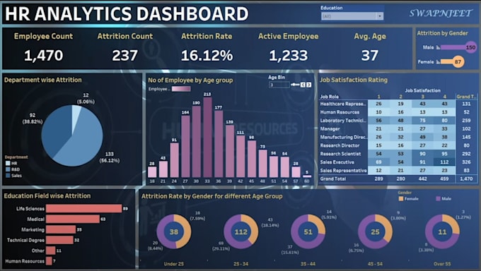 Create stunning tableau dashboards and reports by Shazalawais | Fiverr Create stunning tableau dashboards and reports by Shazalawais | Fiverr