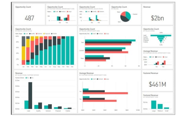 Create professional power bi dashboards and reports by Siteweb691 | Fiverr Create professional power bi dashboards and reports by Siteweb691 | Fiverr