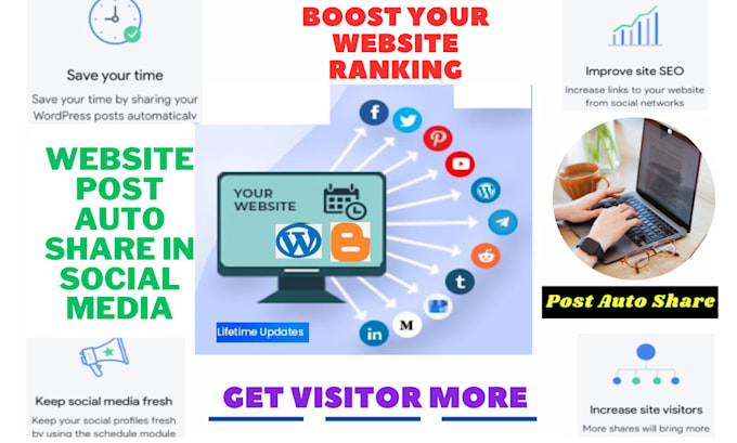 Setup your website post auto share to your social media daily by Habylal | Fiverr
