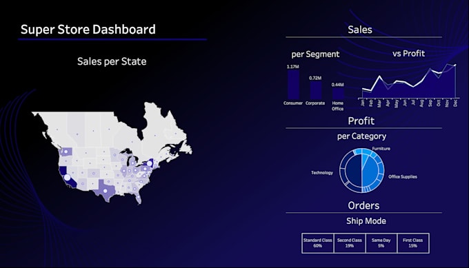 Build tableau advanced dashboards with advanced custom designs, custom ...