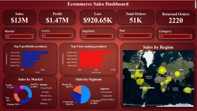 Transform your data into powerful insights with power bi by Ninad94 ... Transform your data into powerful insights with power bi by Ninad94 ...
