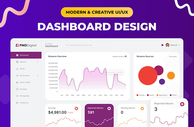 Design saas, web app, dashboard ui ux with prototype by Ascreations20 | Fiverr