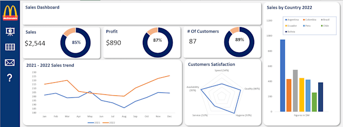Do data analysis, visualization for your data using sql, excel, pbi ...