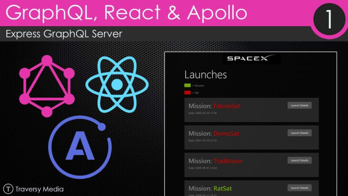 Create And Debug Apps With Nodejs Graphql Mongodb Apollo By Sddeveloper1 Fiverr