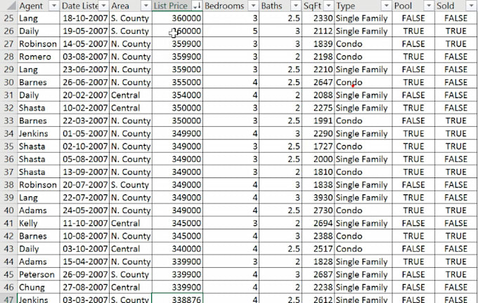 Data management starting from data entry to data manipulation and visualization