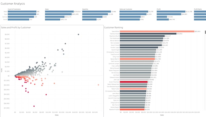 Do Data Analysis Using Sql Or Python By Rachelrachela Fiverr 4993