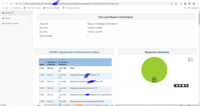 Performace Testing Using Jmeter By Hemdeep2008 Fiverr