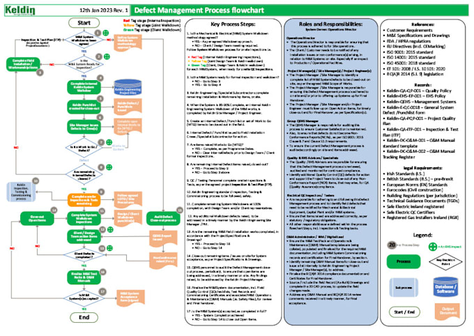 Create or recreate all types of diagrams in microsoft visio by ...