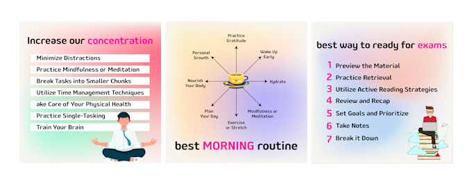 Create infographic instagram post for any industry by Nilumahrad | Fiverr