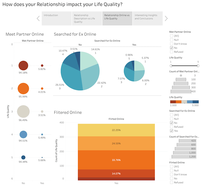 Process, analyze, visualize and model your data by G_chirovsky | Fiverr
