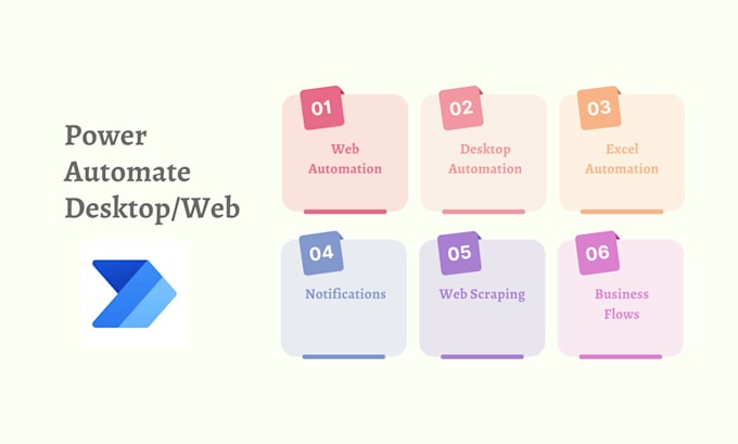 Automate Anything With Power Automate Automation By Shoebsayyed Fiverr