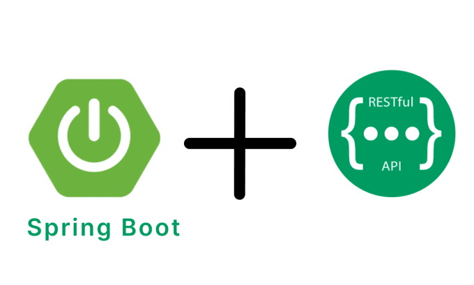 Develop high quality rest apis using java spring boot by Yassineoussi ...