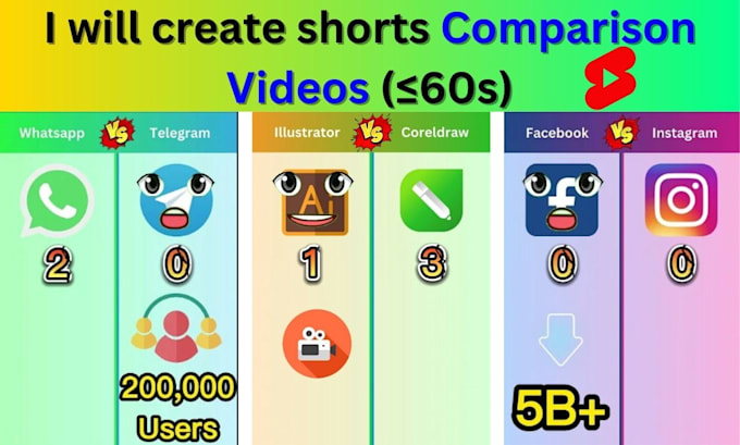 Create an animated comparison video by Maazbashir619 | Fiverr