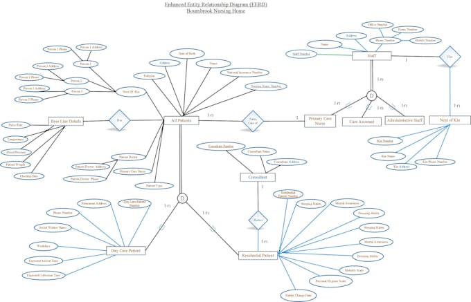 Design er diagram eerd conceptual logical physical in chen and crow ...