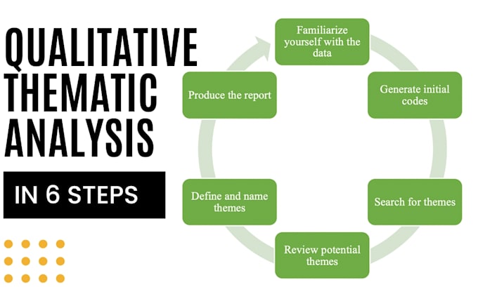 Do qualitative data analysis using thematic analysis by Wafasiraj714 ...