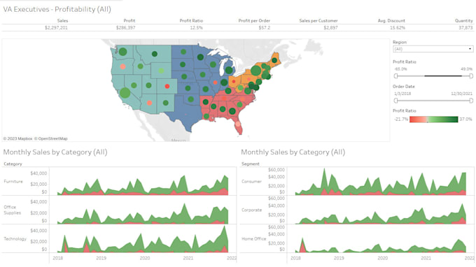 Design interactive dashboards in plotly by Cmrwrites | Fiverr