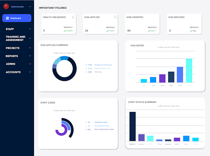 Design, redesign ui ux in illustrator by Mohammad_munawr | Fiverr