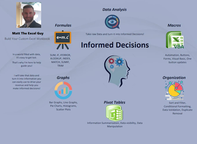 Organize your data into excel for readability and organization by Matttheexcelguy | Fiverr