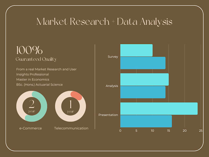 Help you analyze and visualize your data by Tashaamir97 | Fiverr