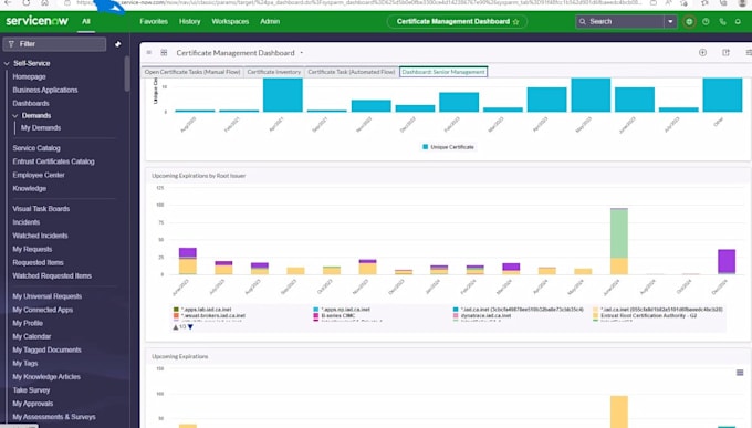 Build And Modify Servicenow Applications By Karmeshwer Fiverr
