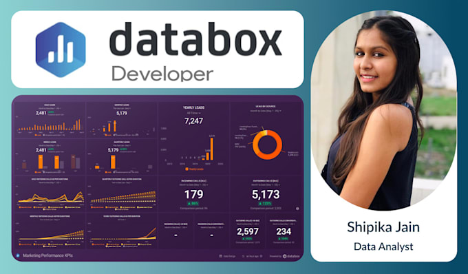 Create impactful databox dashboards using sql databases by Shipika_j | Fiverr
