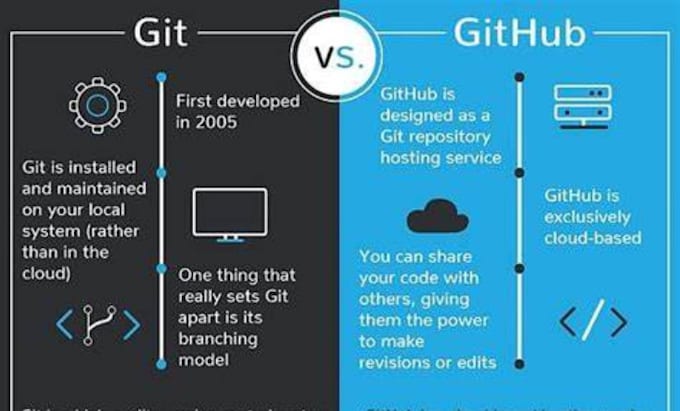 Make You Git And Github Master Solve Issues And Teach By Adeyemiwebsite Fiverr