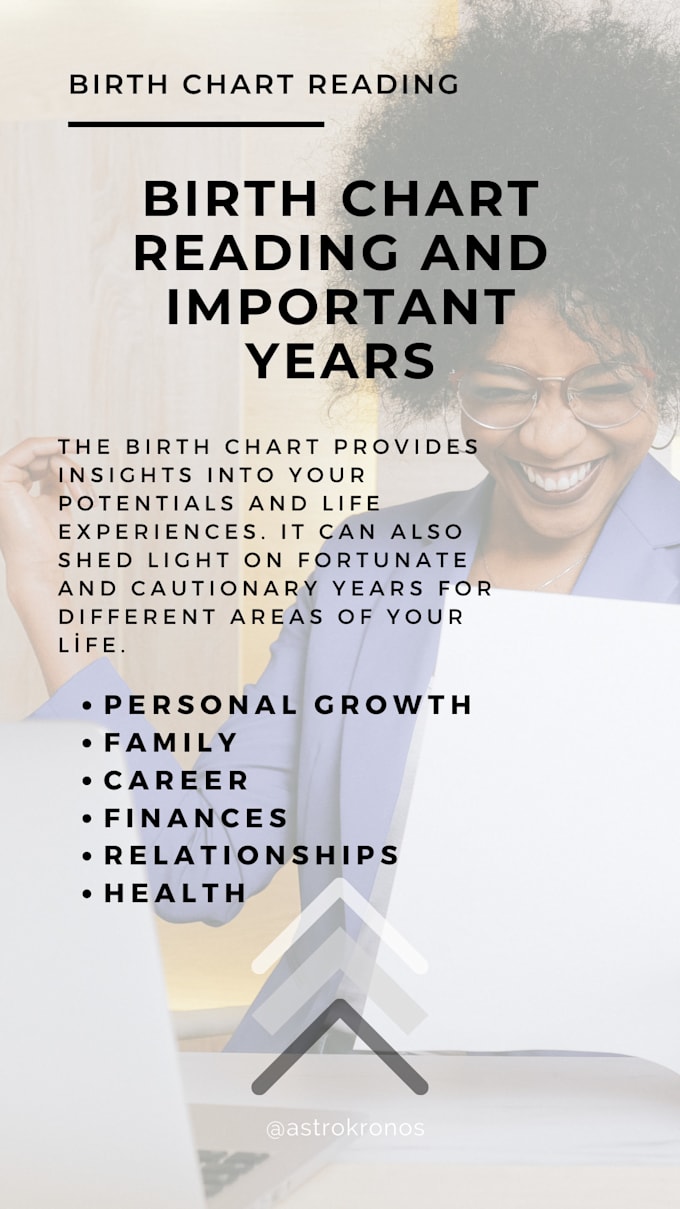 Give you a detailed analysis of your natal birth chart by Astrokronos ...