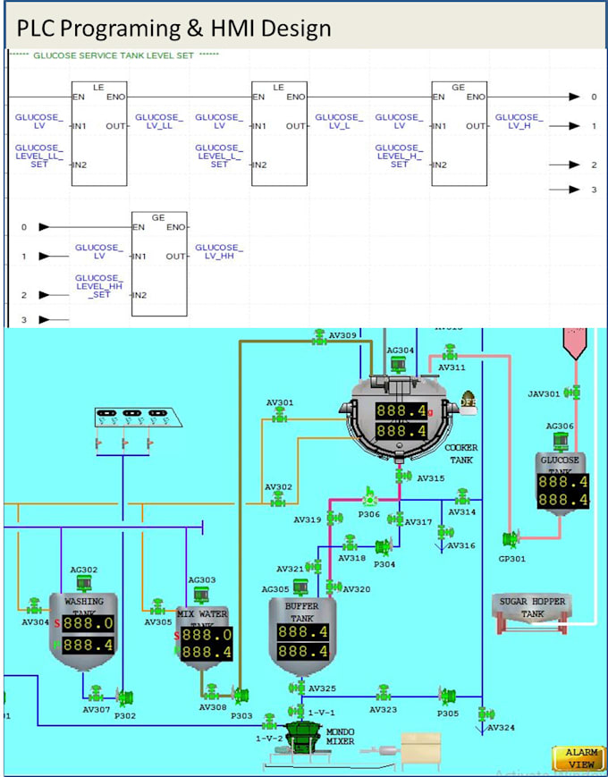 Do Plc Automation Control Logic And Hmi Design By Niazhussain118 Fiverr