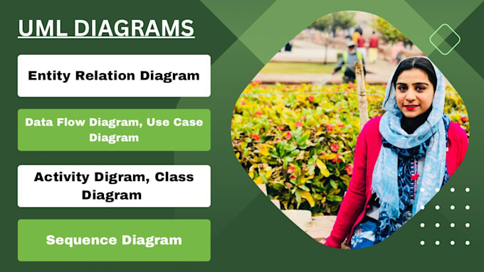 Do Uml Diagram Class Use Case Activity Sequence Flowchart Dfd By Minahil Riaz1 Fiverr