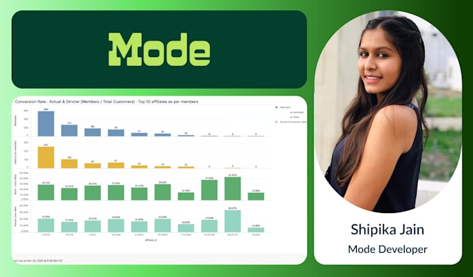 Create insightful mode dashboards using sql databases by Shipika_j | Fiverr Create insightful mode dashboards using sql databases by Shipika_j | Fiverr
