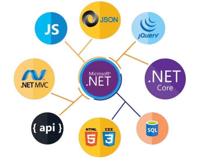 Do Asp Net Mvc Asp Net Core Web Application And Web Api By Umairhashmi769 Fiverr