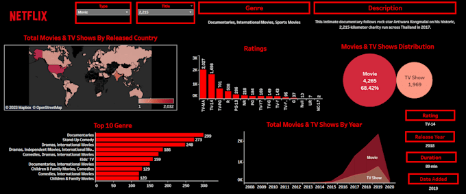 Do professional data analysis and visualization using tableau by ...